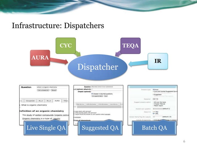 Hybrid system architecture overview | PPT