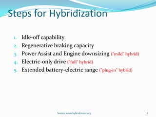 Hybrid Systems Definitions/Concepts | PPTX | Green Vehicles | Auto Type