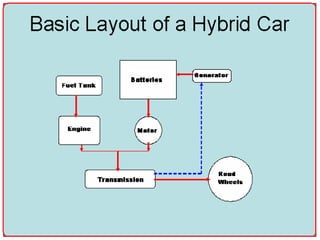 hybrid techology.ppt