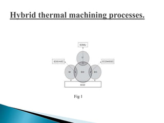 Hybrid machining processes | PPTX