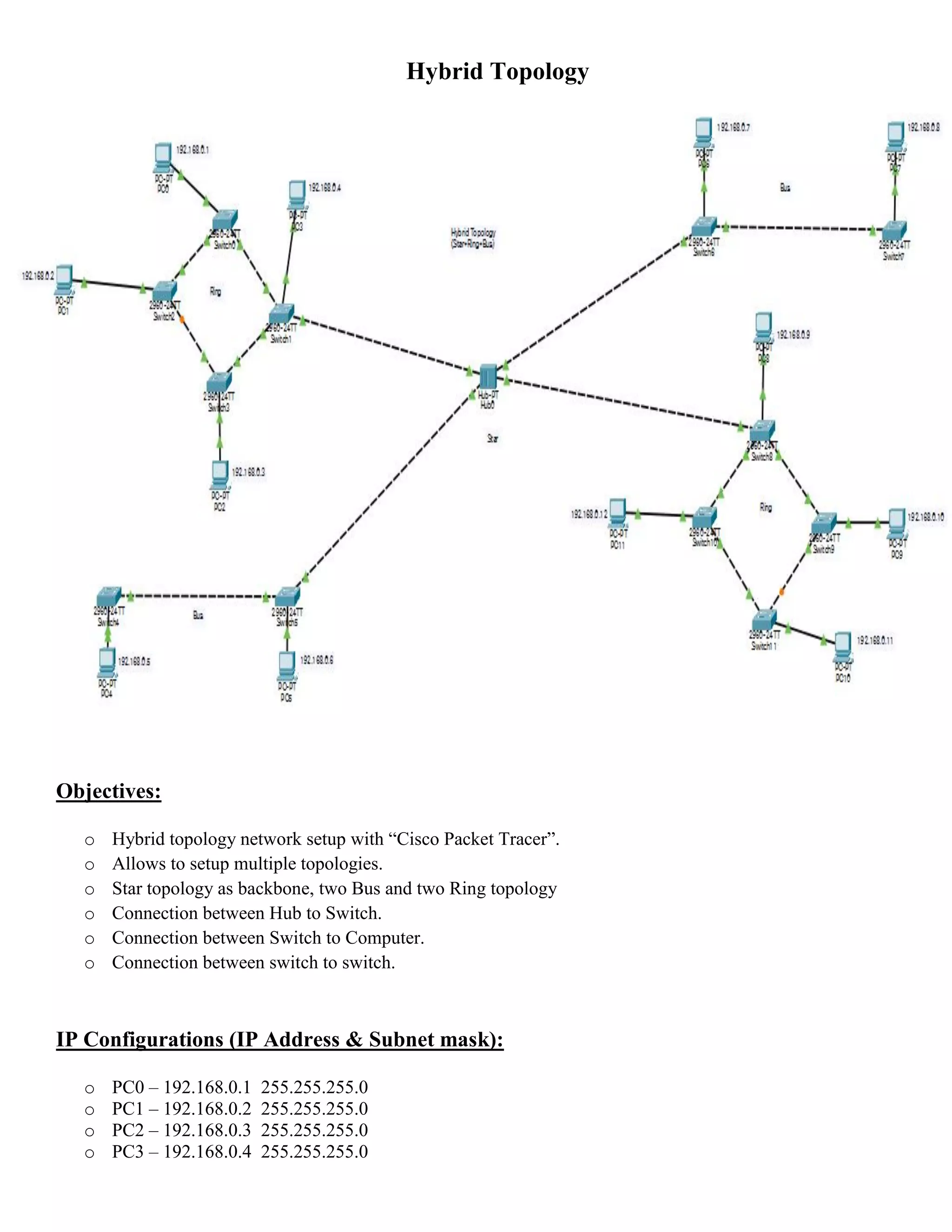 Hybrid Topology Design With Cisco Packet Tracer Pdf Computer Networking Computing