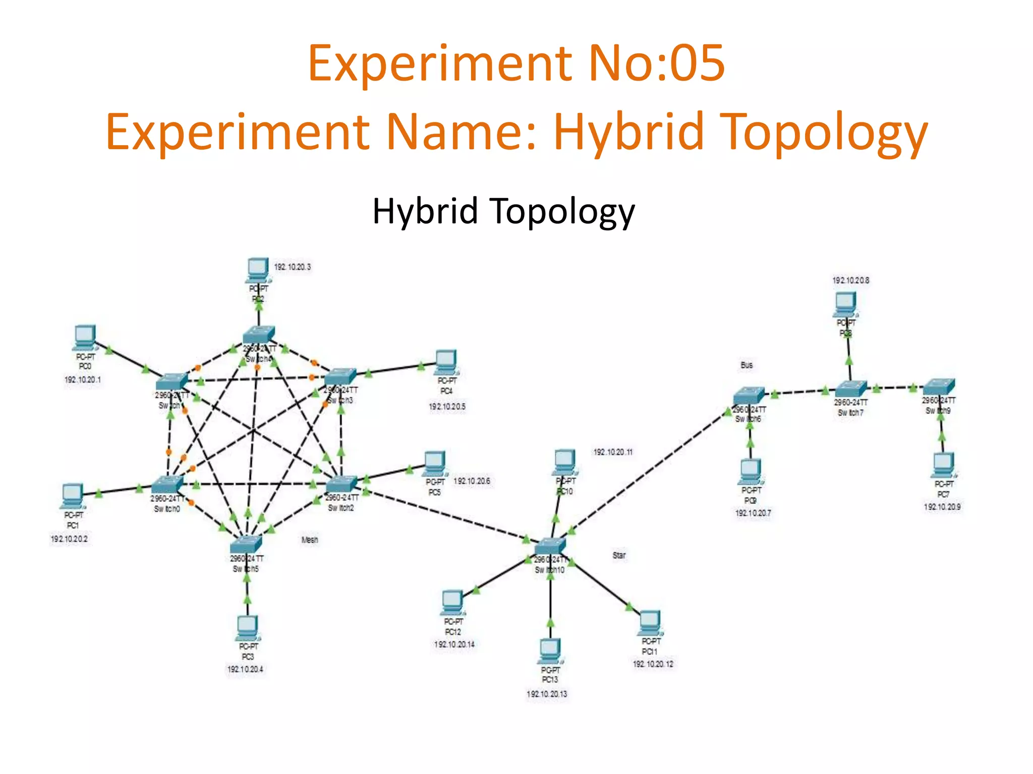 Hybrid Topology | PPTX