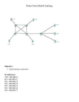 Hybrid topology | PDF
