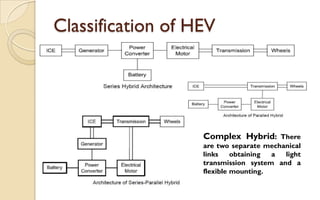 Hybrid Vehicle | PPT