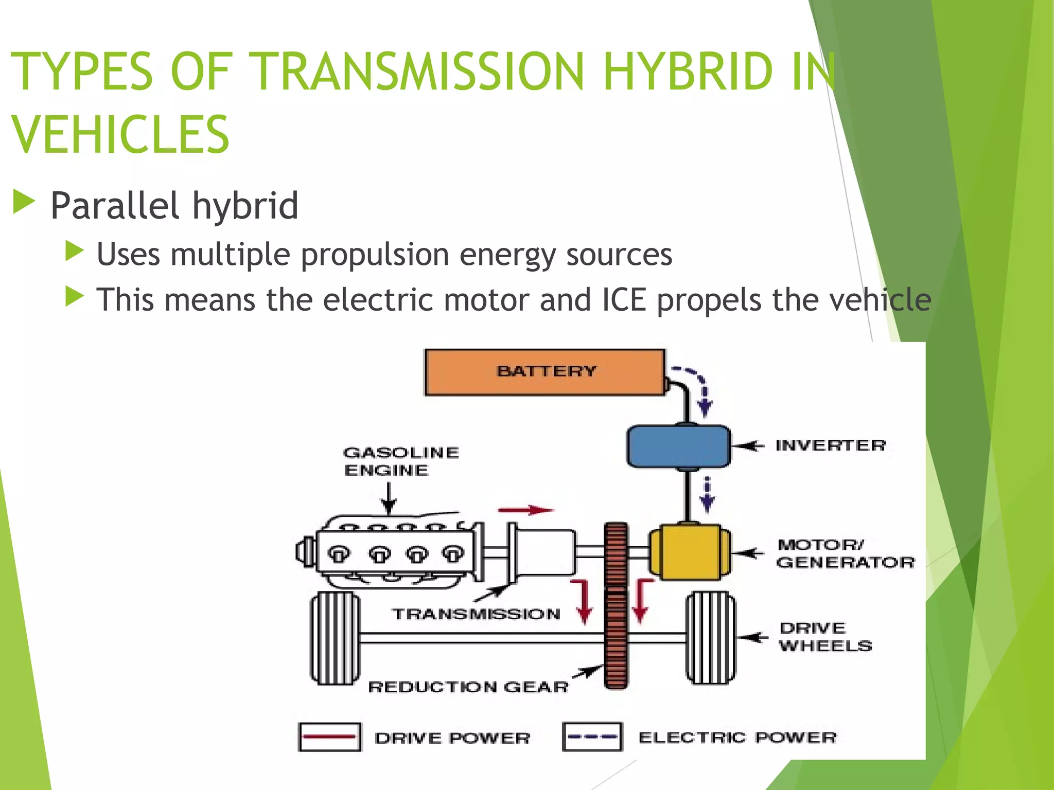 Hybrid vehicle | PPT