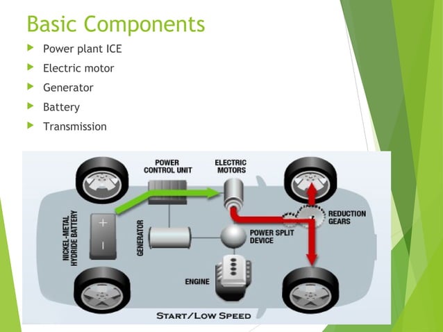 Hybrid vehicle | PPT