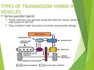 Hybrid vehicle | PPT