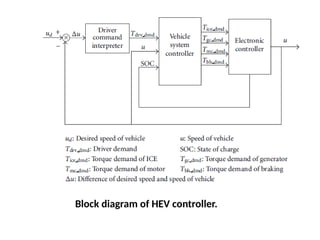 Hybrid vehicle and its different configurations | PPT