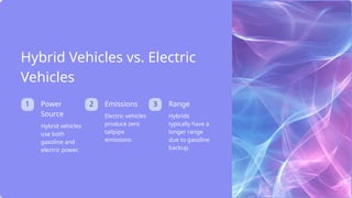 Hybrid Vehicles Explained.pptx power point presentation | PPTX