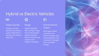 Hybrid Vehicles Explained.pptx power point presentation | PPTX