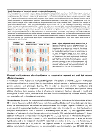 Hybrid vigor in plants, and the role of epigenetics. | PDF