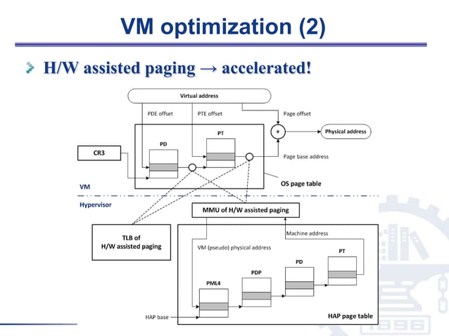 Optimizing Virtual Machines Using Hybrid Virtualization | PPT