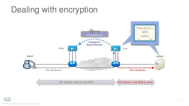 Maximize Application Performance And Bandwidth Efficiency With Wan Op