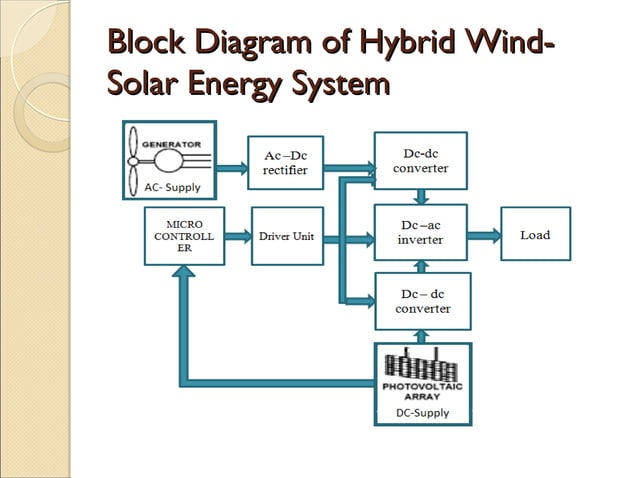 hybridwind-solarenergysystem-120907123454-phpapp02.pdf