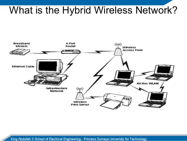 Hybrid Wireless Protocols
