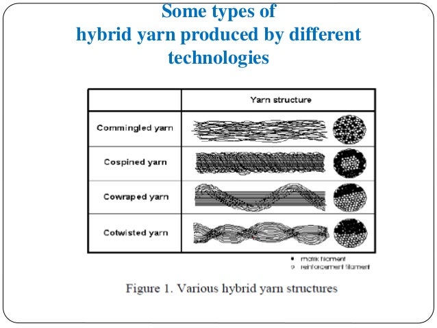 Hybrid Yarn