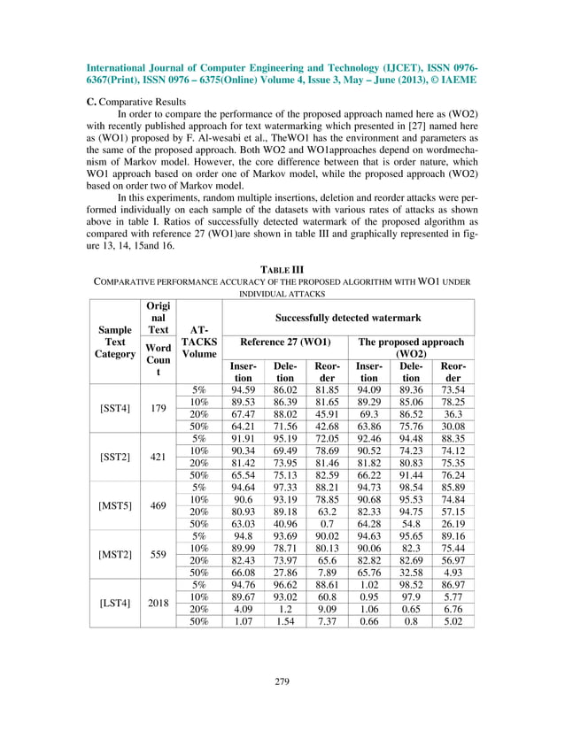 Hybrid zero watermarking and markov model of word mechanism and order-2-3 | PDF