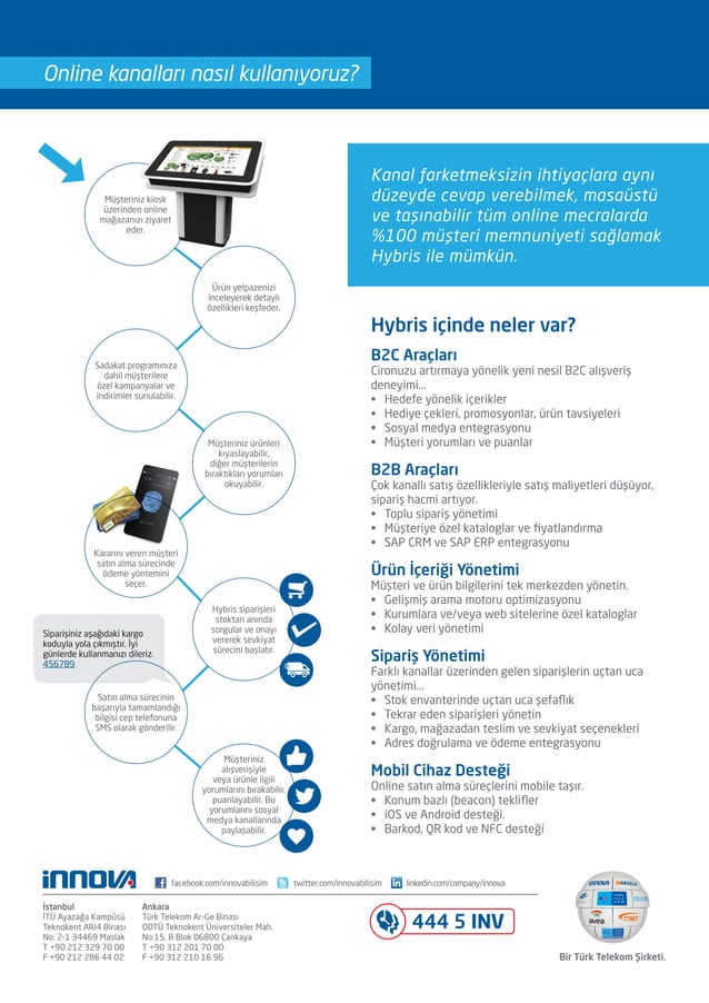 Hybris Commerce Suite | PDF
