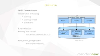 Hybris Hackathon - Data Modeling | PPT