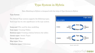 Hybris Hackathon - Data Modeling | PPT