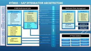 Hybris integration solution pack | PDF | Web Hosting | Internet