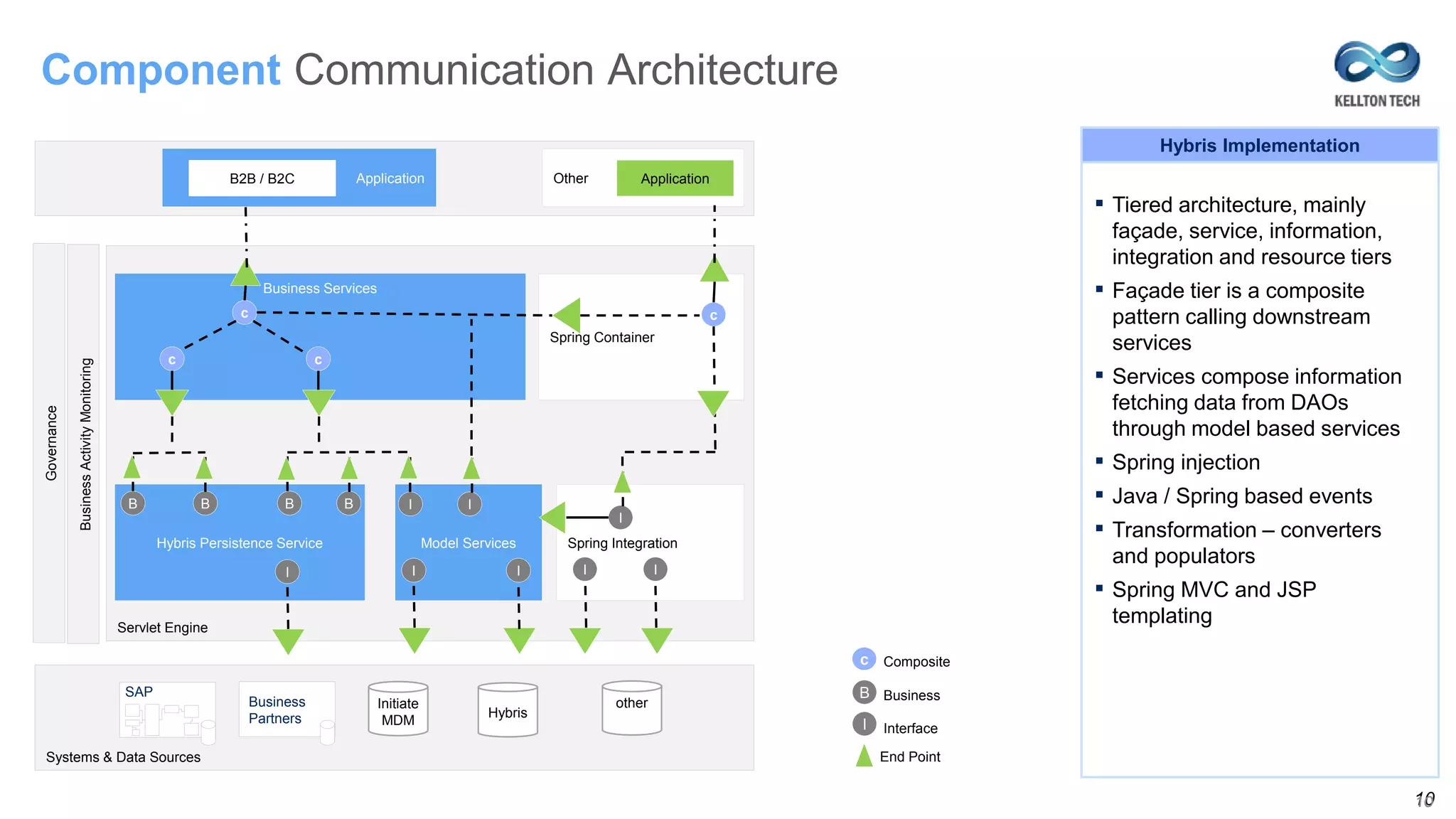 Ensure a Successful SAP Hybris Implementation – Part 2: Architecture ...