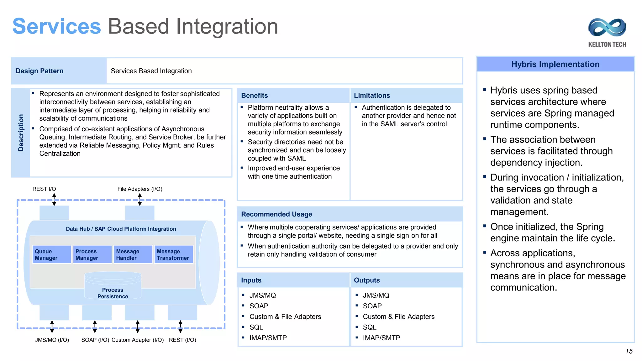 Ensure a Successful SAP Hybris Implementation – Part 2: Architecture ...