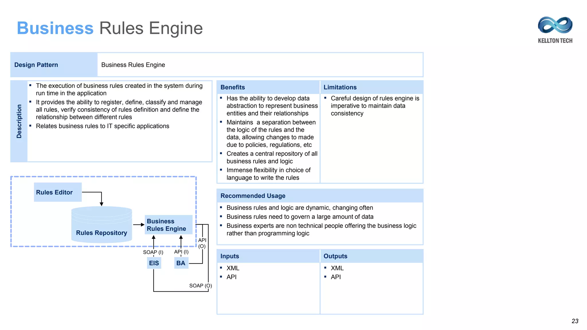Ensure a Successful SAP Hybris Implementation – Part 2: Architecture ...
