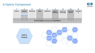 Ensure a Successful SAP Hybris Implementation – Part 2: Architecture ...