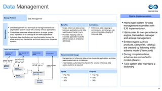 Ensure a Successful SAP Hybris Implementation – Part 2: Architecture and Building Blocks | PDF