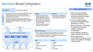 Ensure a Successful SAP Hybris Implementation – Part 2: Architecture and Building Blocks | PDF
