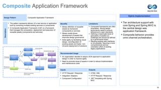Ensure a Successful SAP Hybris Implementation – Part 2: Architecture and Building Blocks | PDF