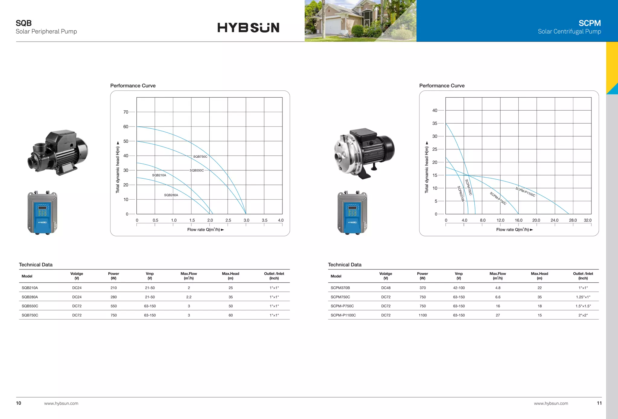 Hybsun SOLAR PUMP CATALOG | PDF