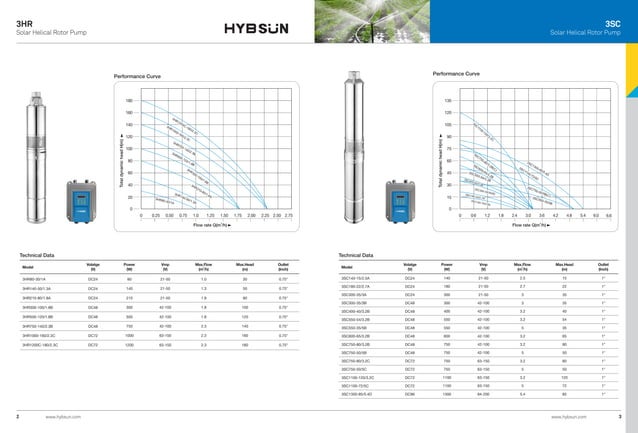 Hybsun SOLAR PUMP CATALOG | PDF