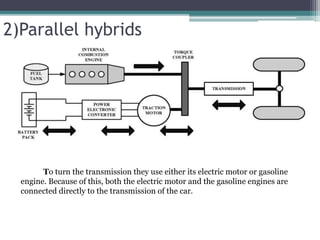 Hybrid Vehicle Technology | PPTX