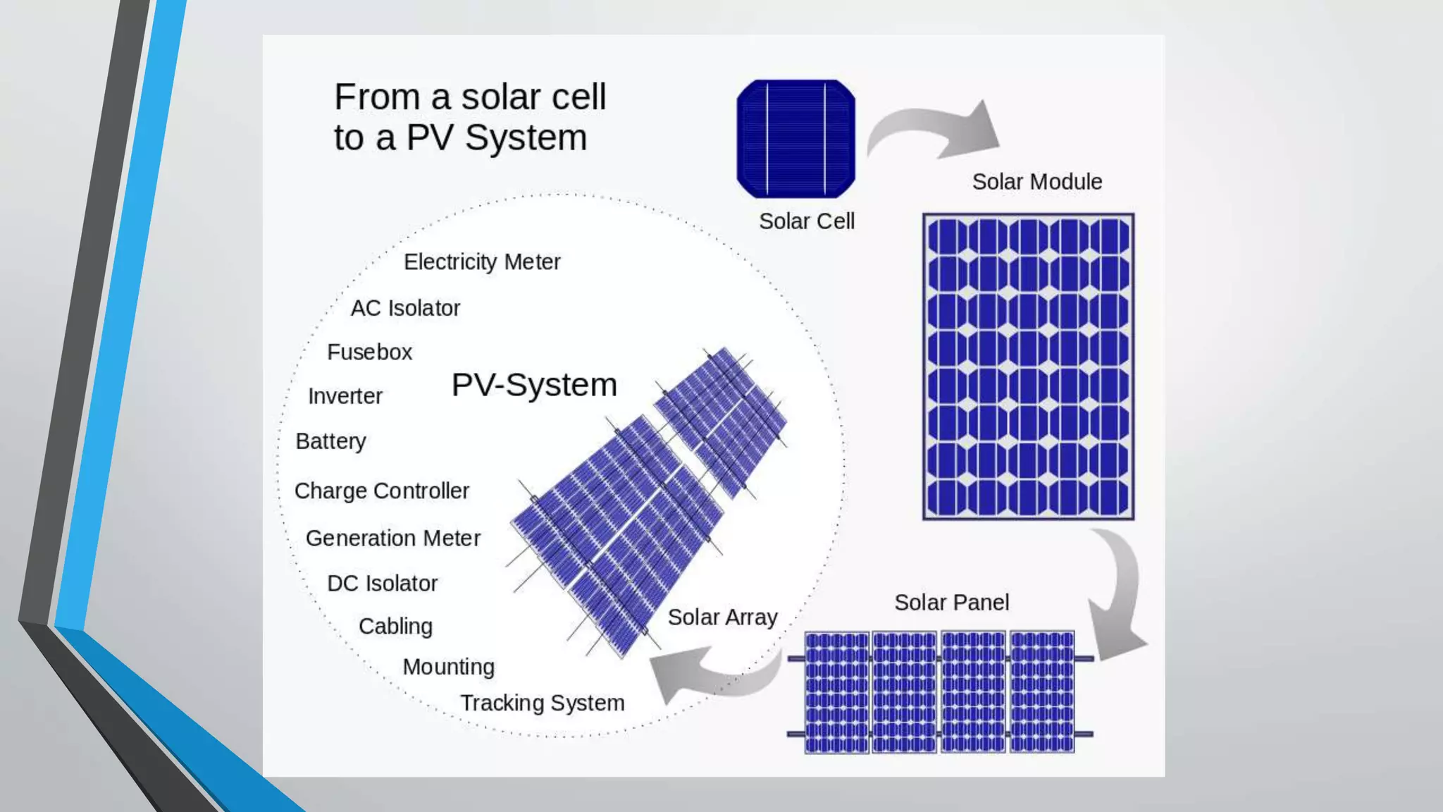 Hybrid Wind Solar Power Generation System Pptx Power And Energy Industry Industries