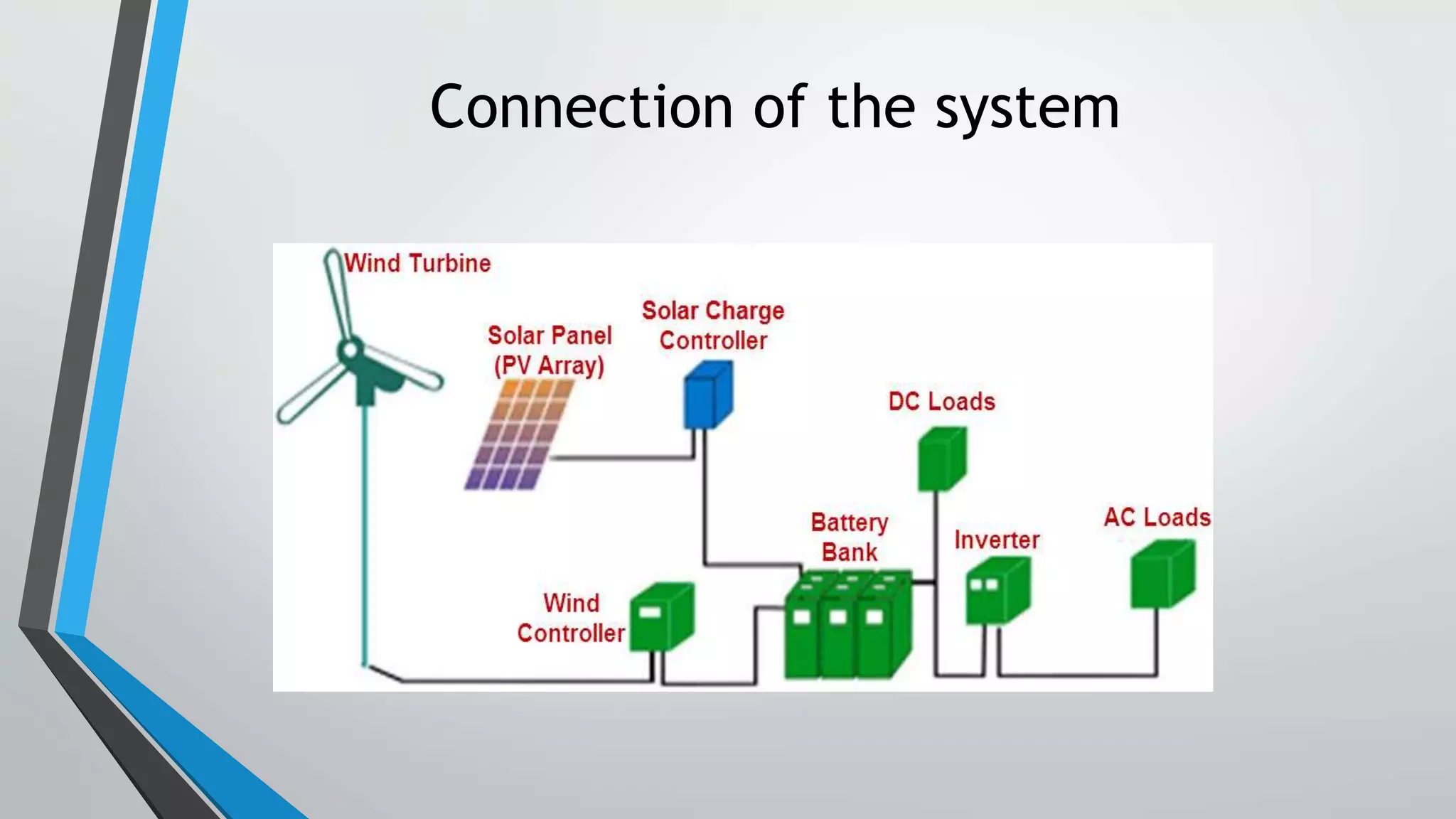 Hybrid wind-solar Power generation system | PPTX