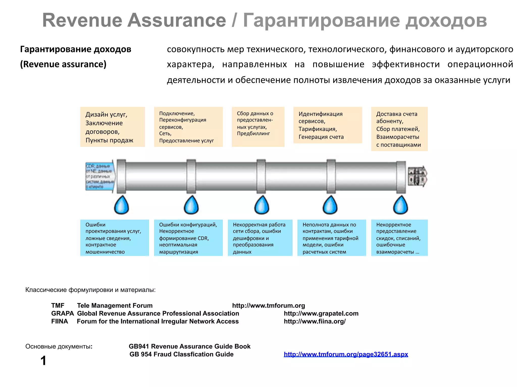 Роман Капля, Ростелеком | PPT