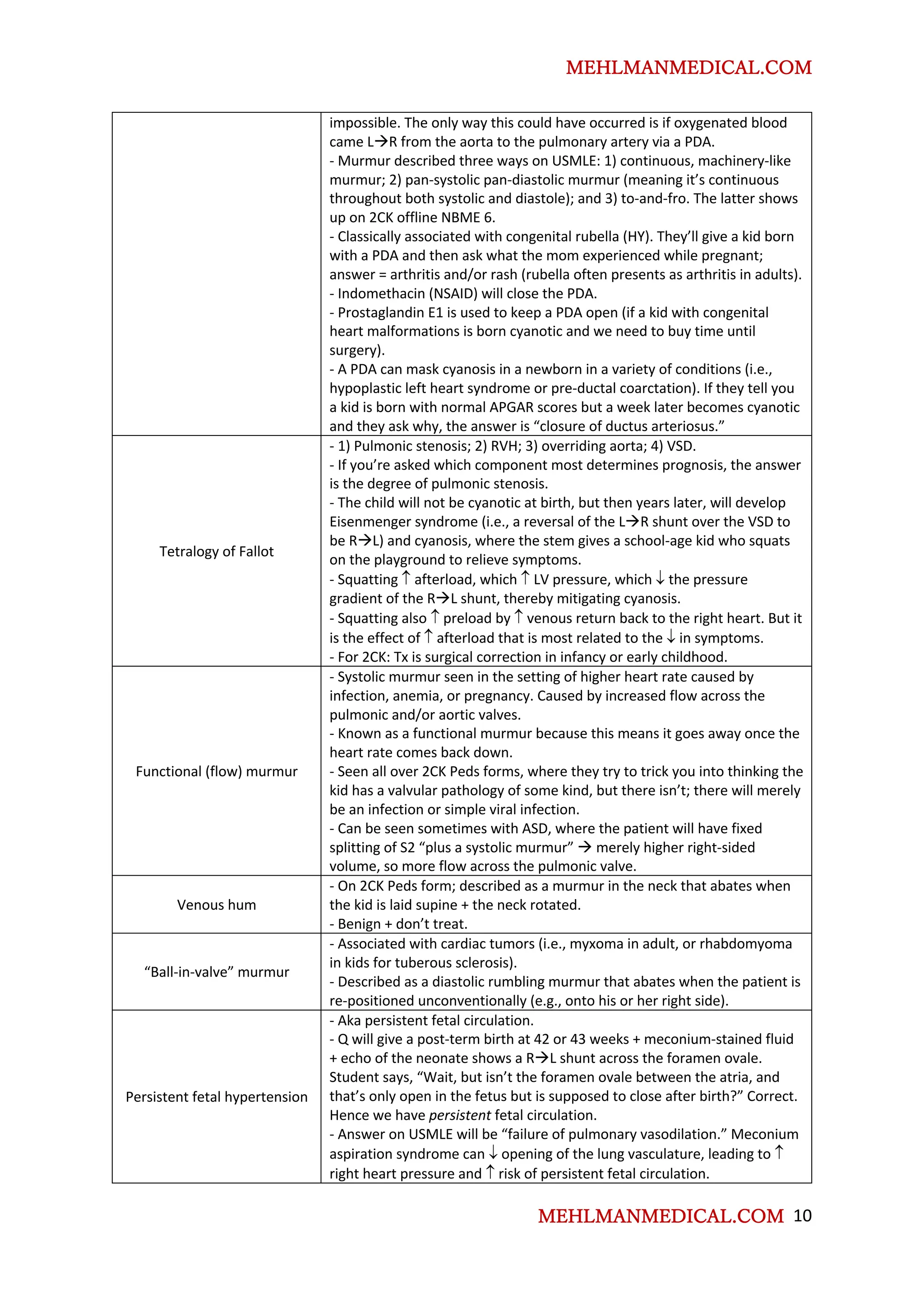 cardiac pathology usmle . High yield arrows by dr mike from Melman ...
