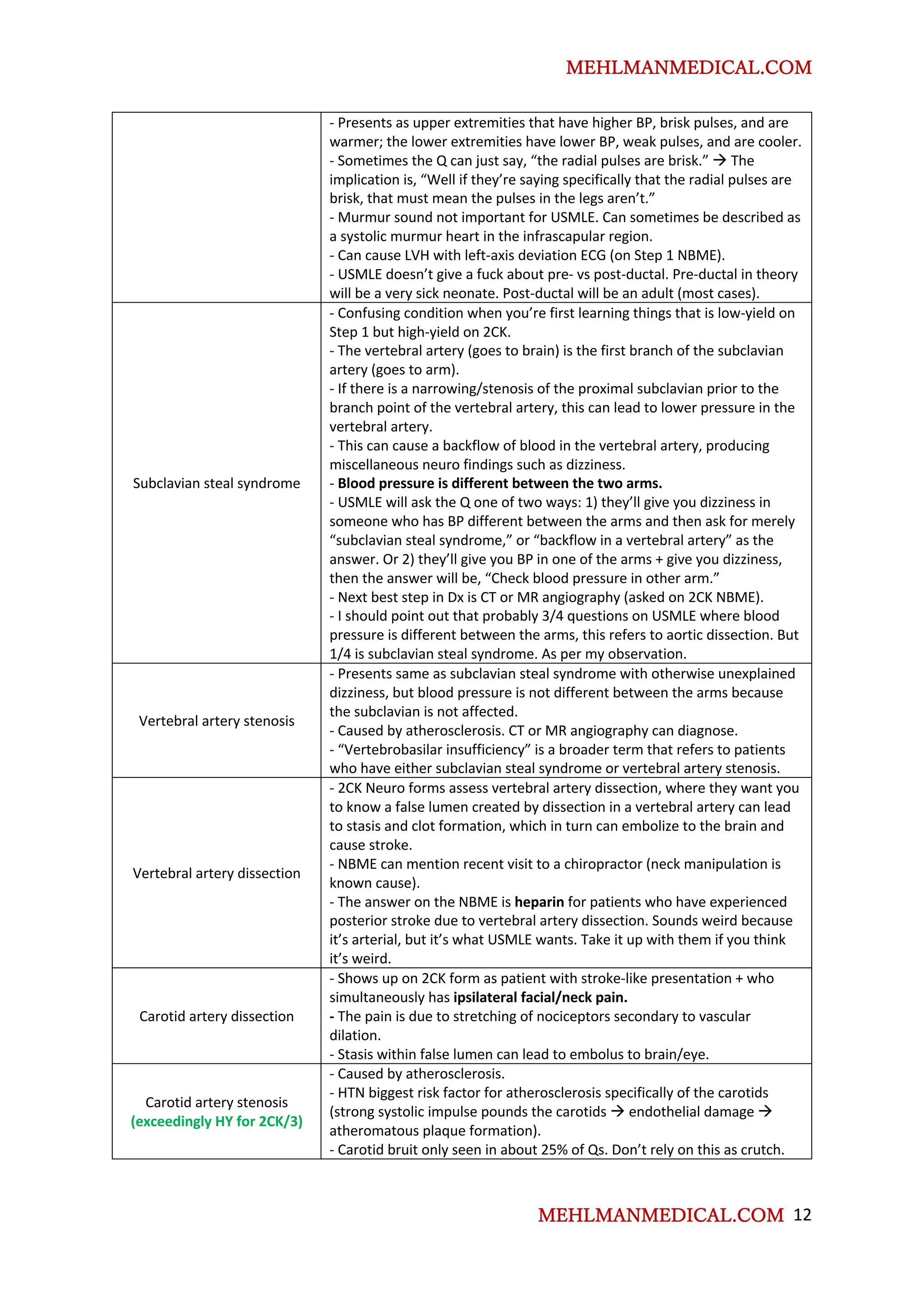 cardiac pathology usmle . High yield arrows by dr mike from Melman ...
