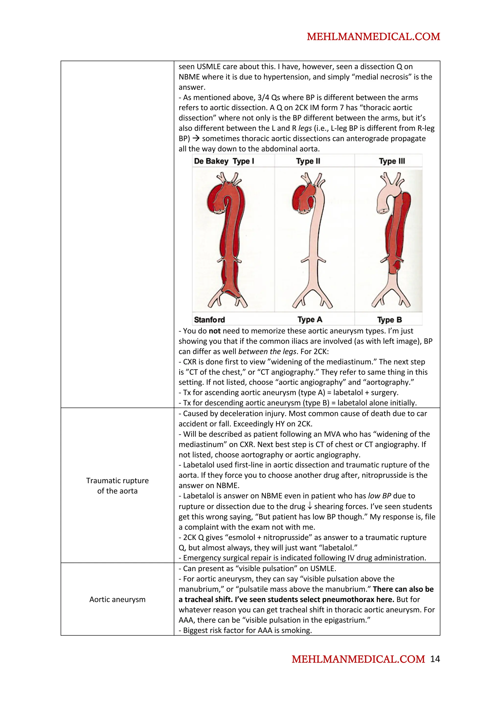 cardiac pathology usmle . High yield arrows by dr mike from Melman ...