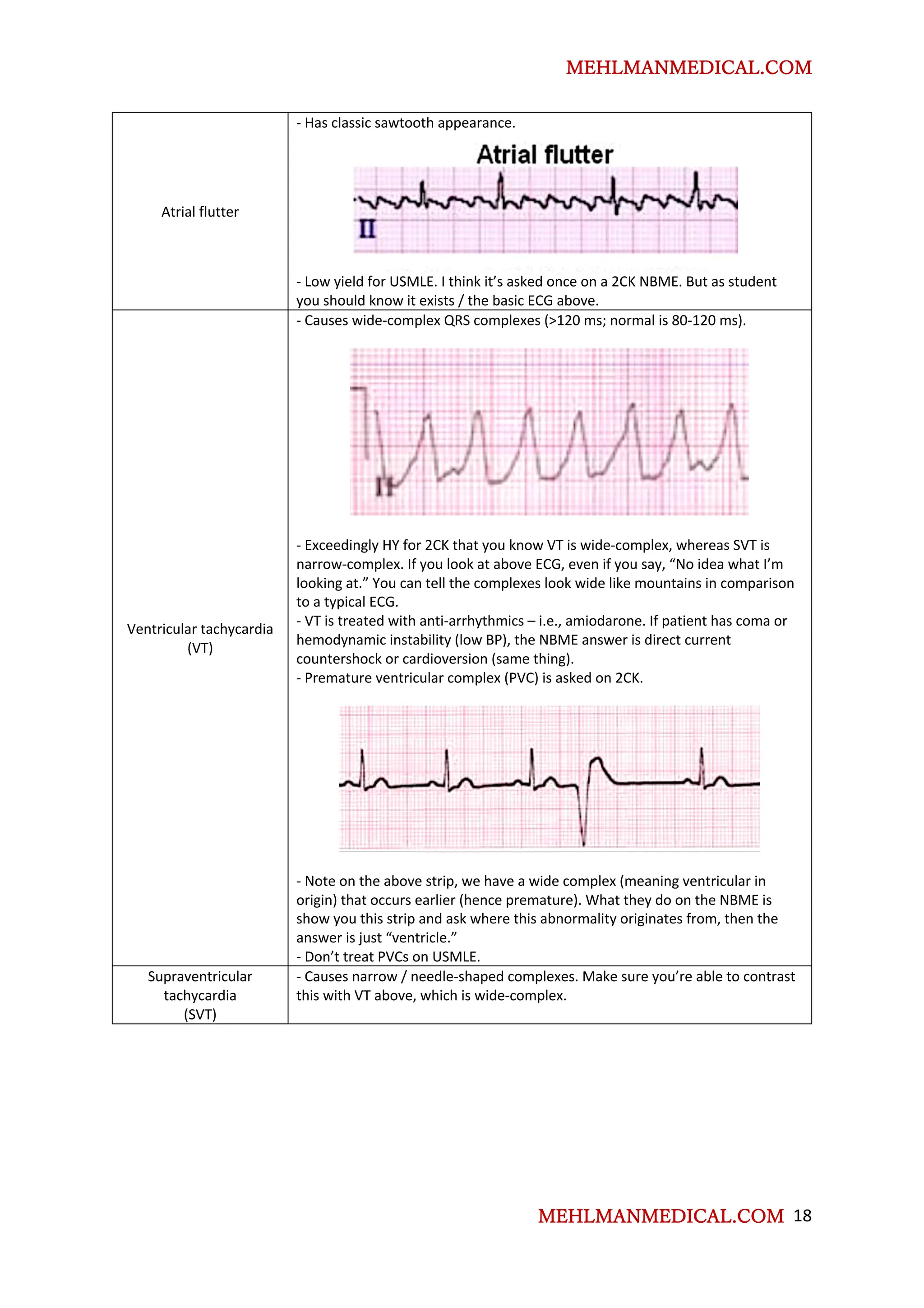 cardiac pathology usmle . High yield arrows by dr mike from Melman ...