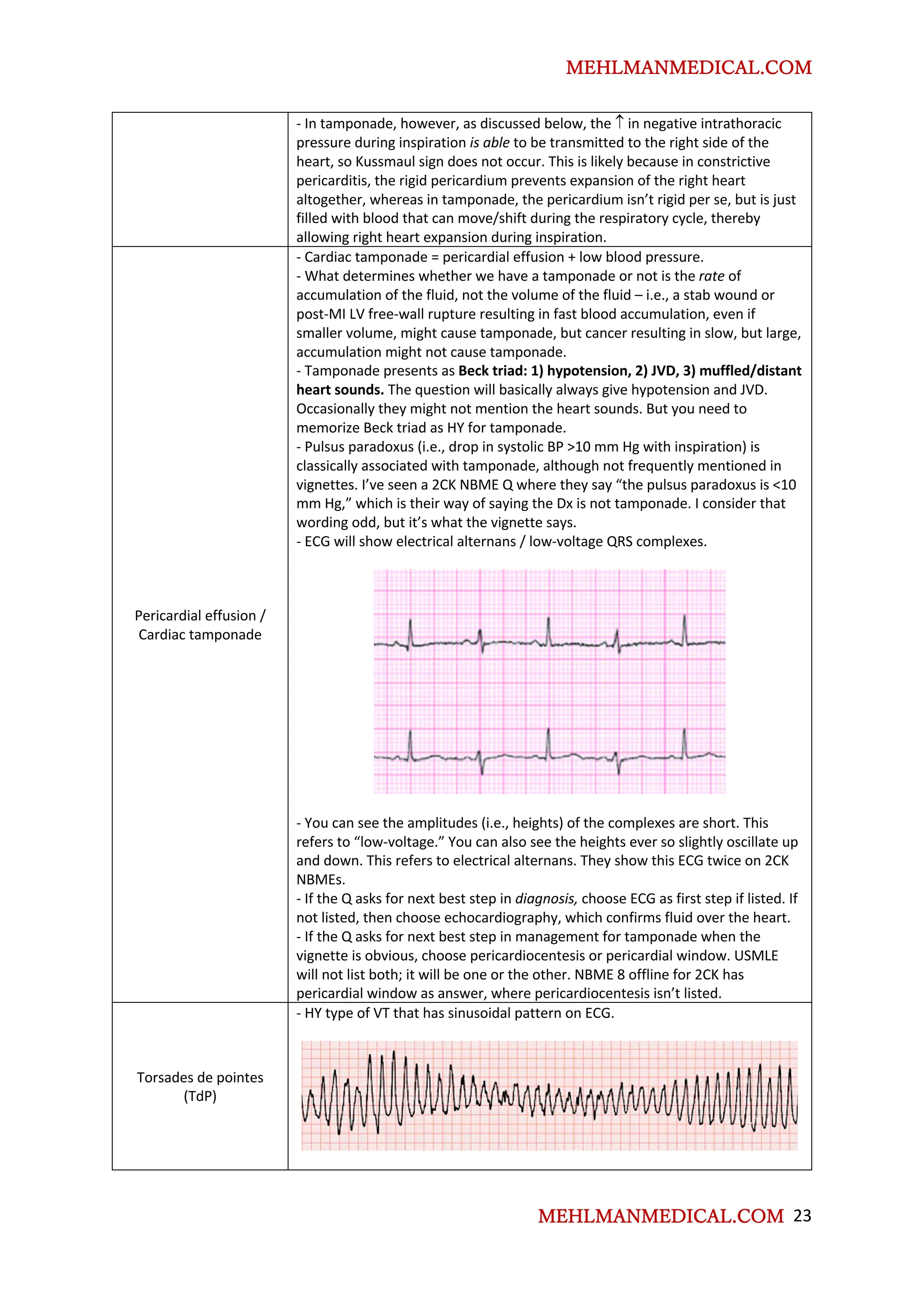 cardiac pathology usmle . High yield arrows by dr mike from Melman ...