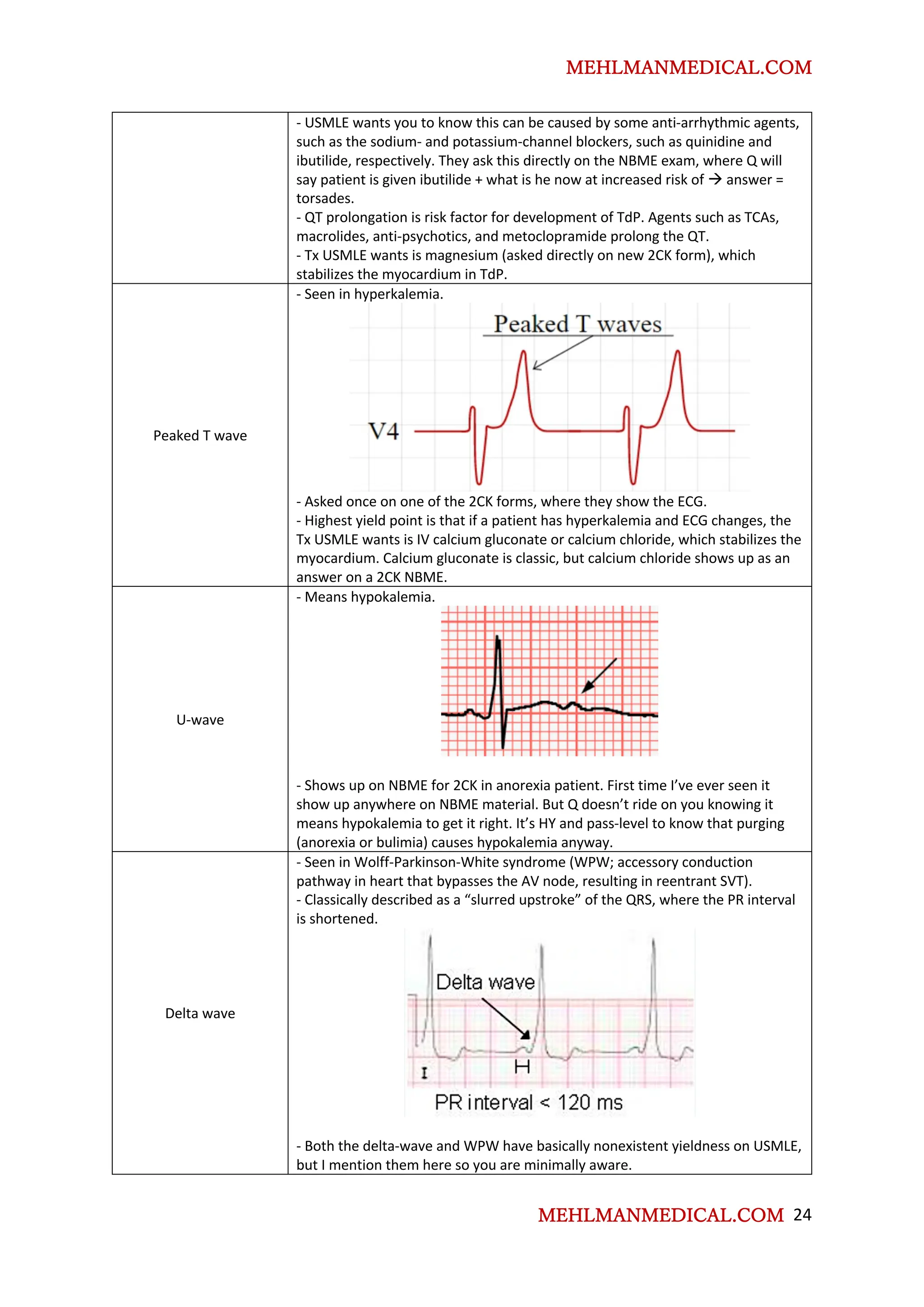 cardiac pathology usmle . High yield arrows by dr mike from Melman ...