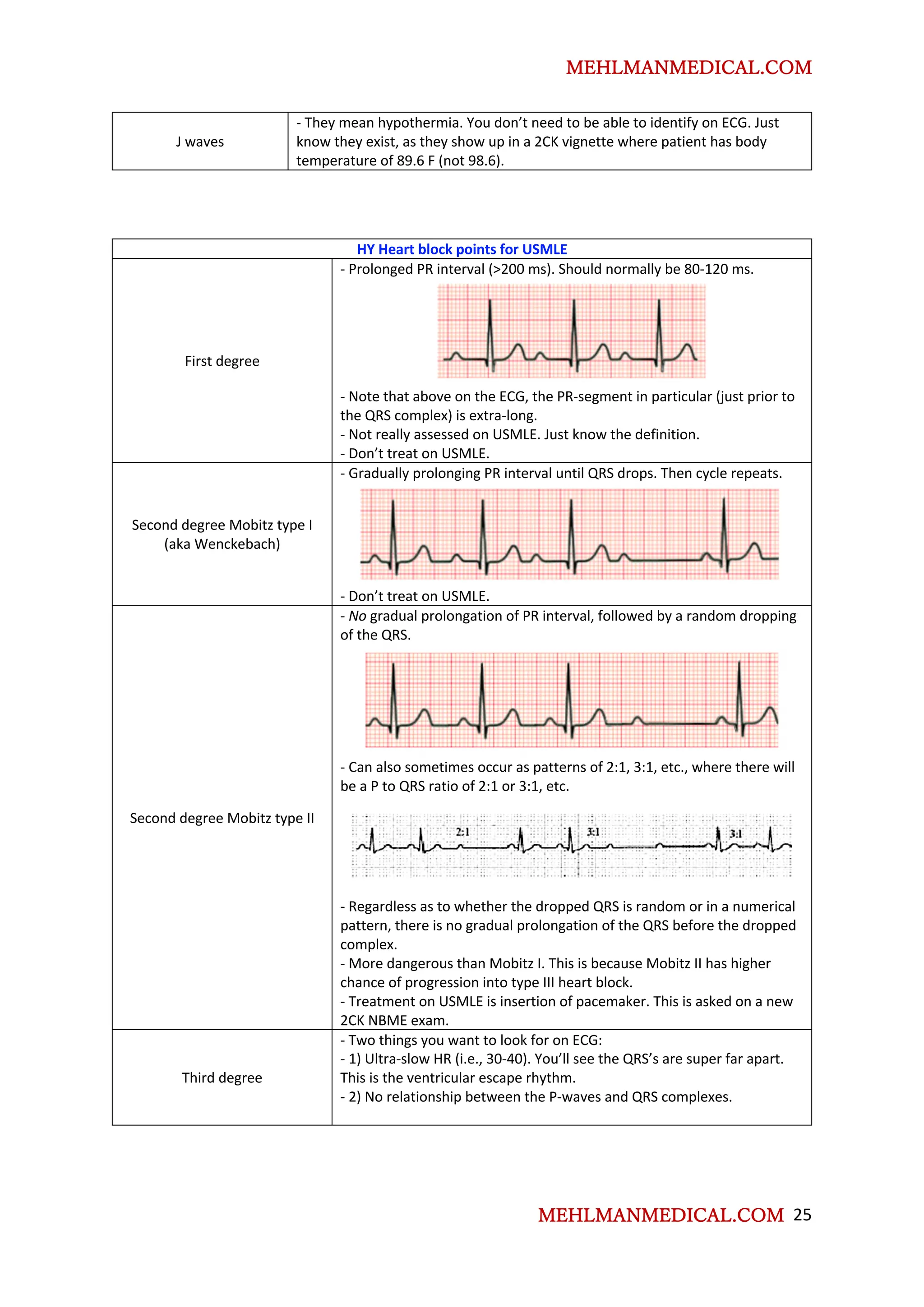 cardiac pathology usmle . High yield arrows by dr mike from Melman ...