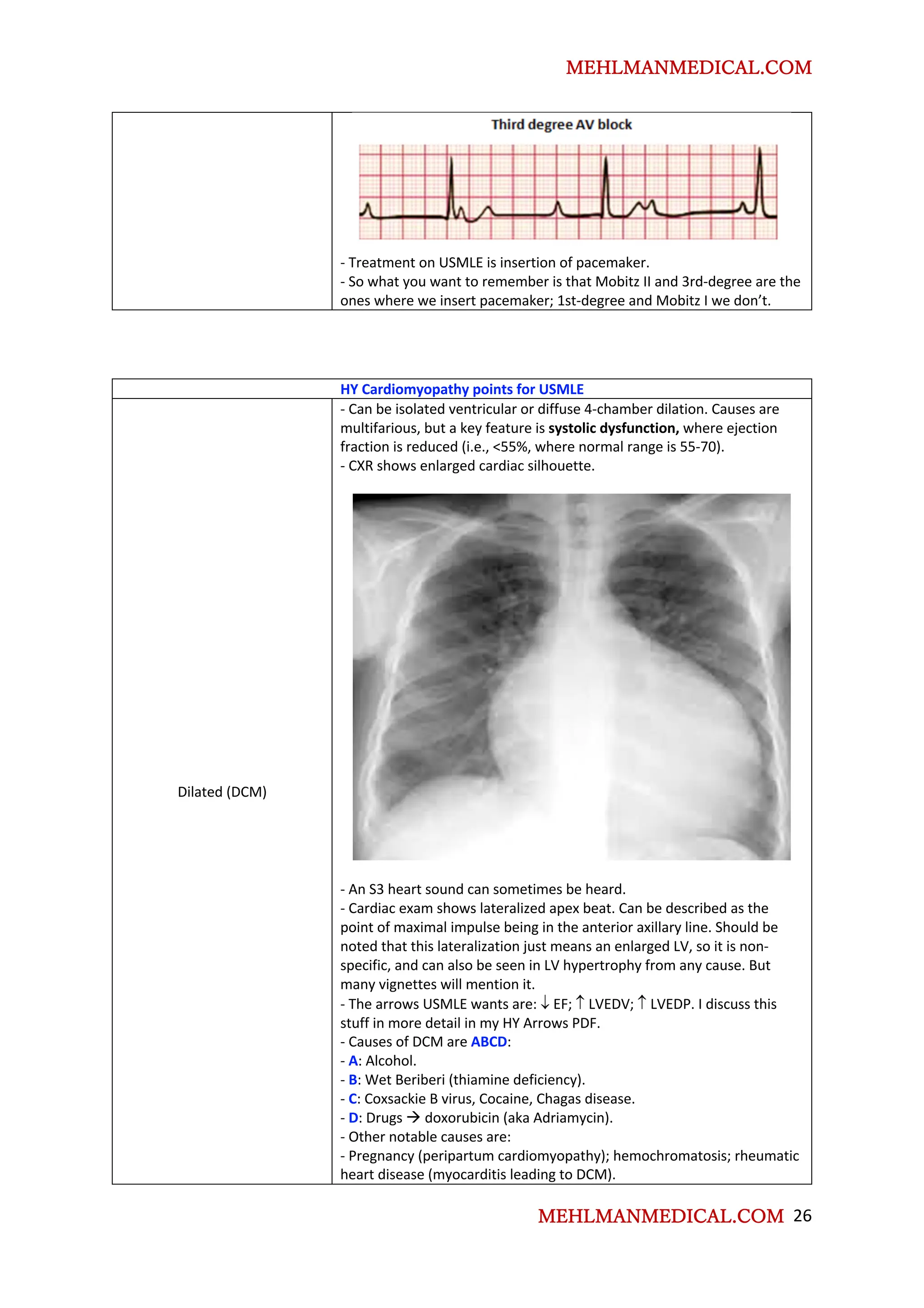 cardiac pathology usmle . High yield arrows by dr mike from Melman ...