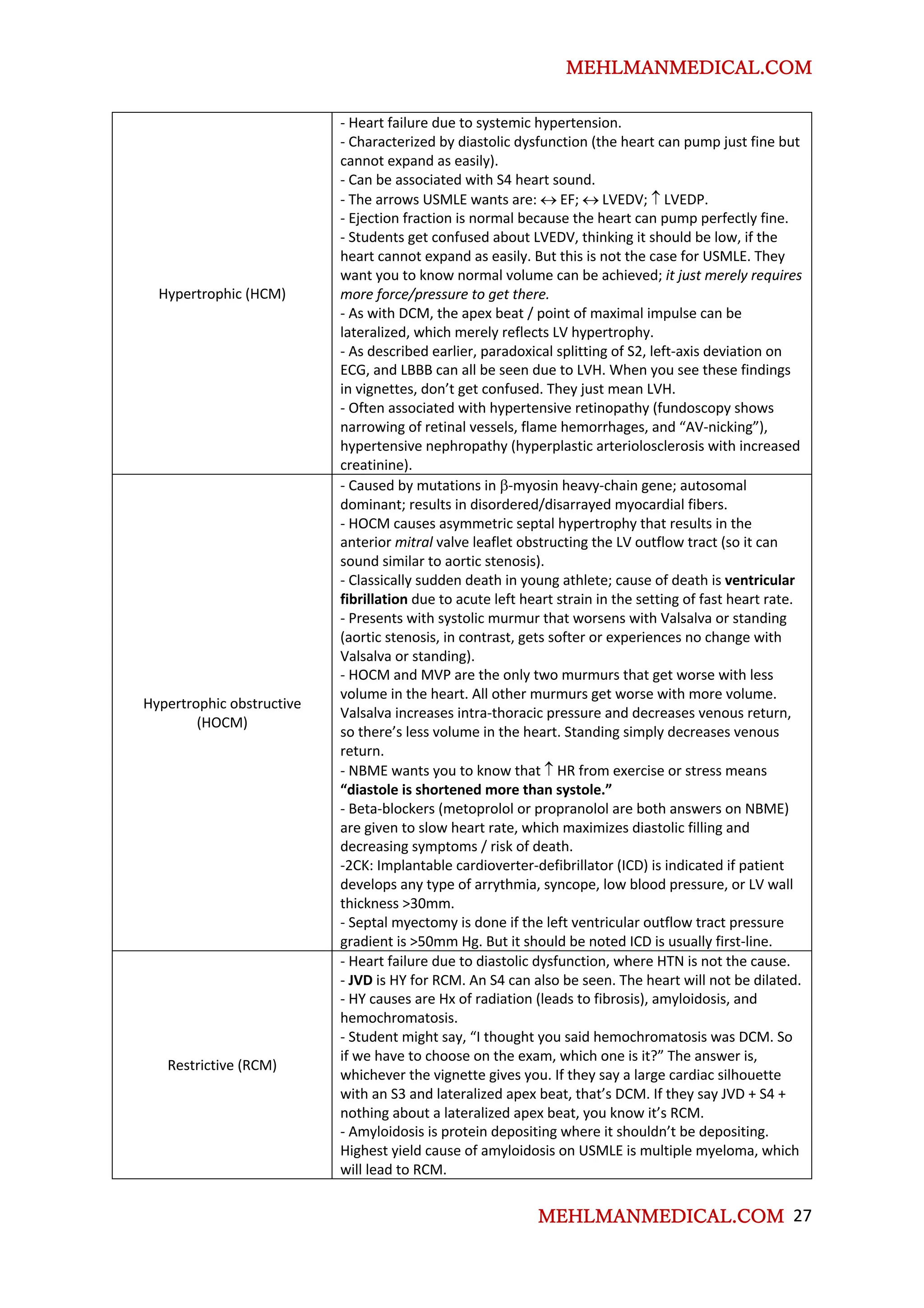 cardiac pathology usmle . High yield arrows by dr mike from Melman ...