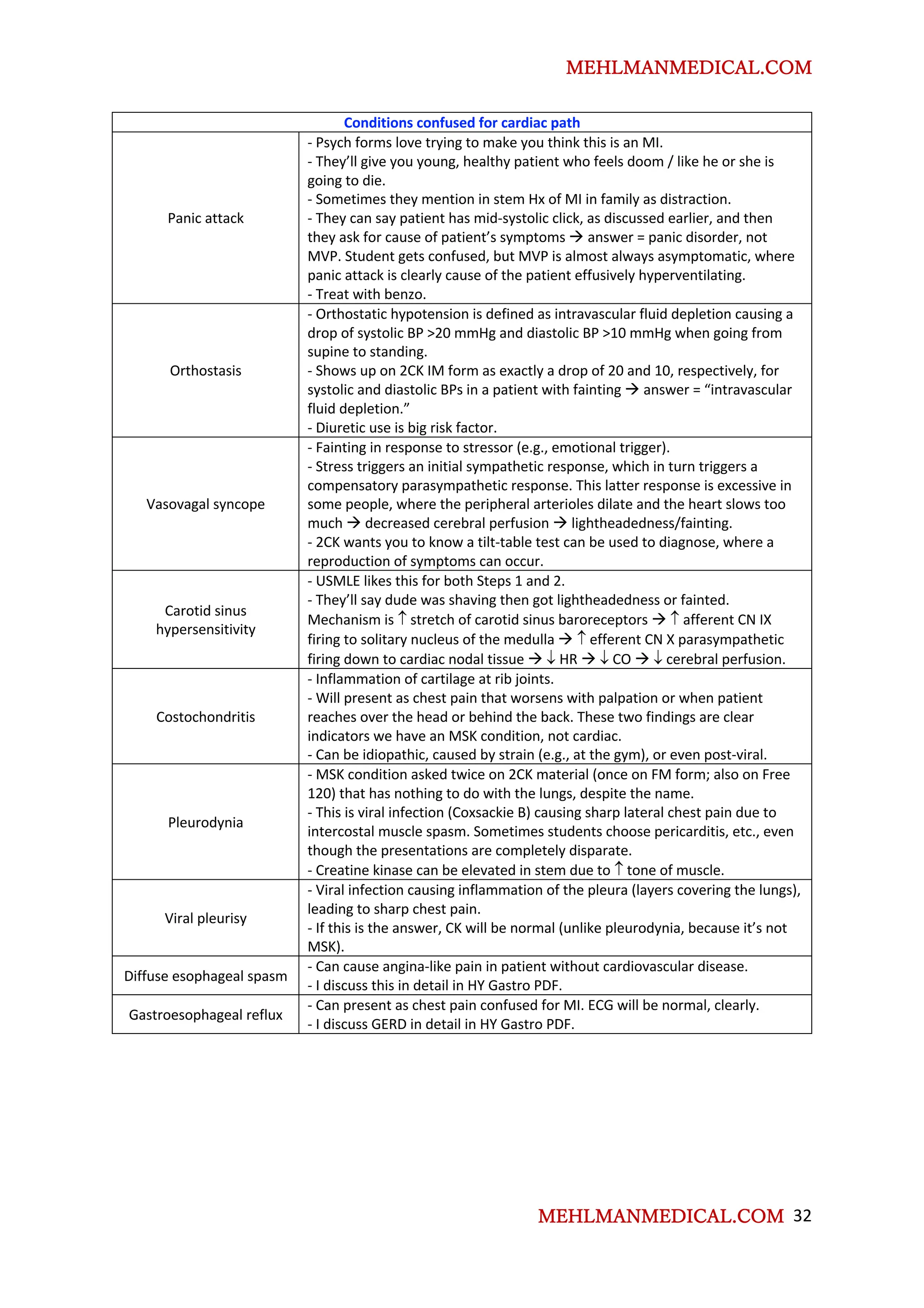 cardiac pathology usmle . High yield arrows by dr mike from Melman ...
