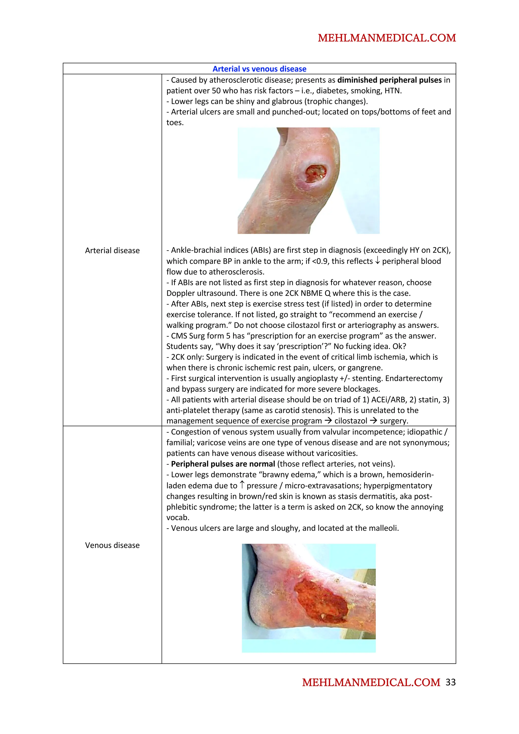 cardiac pathology usmle . High yield arrows by dr mike from Melman ...