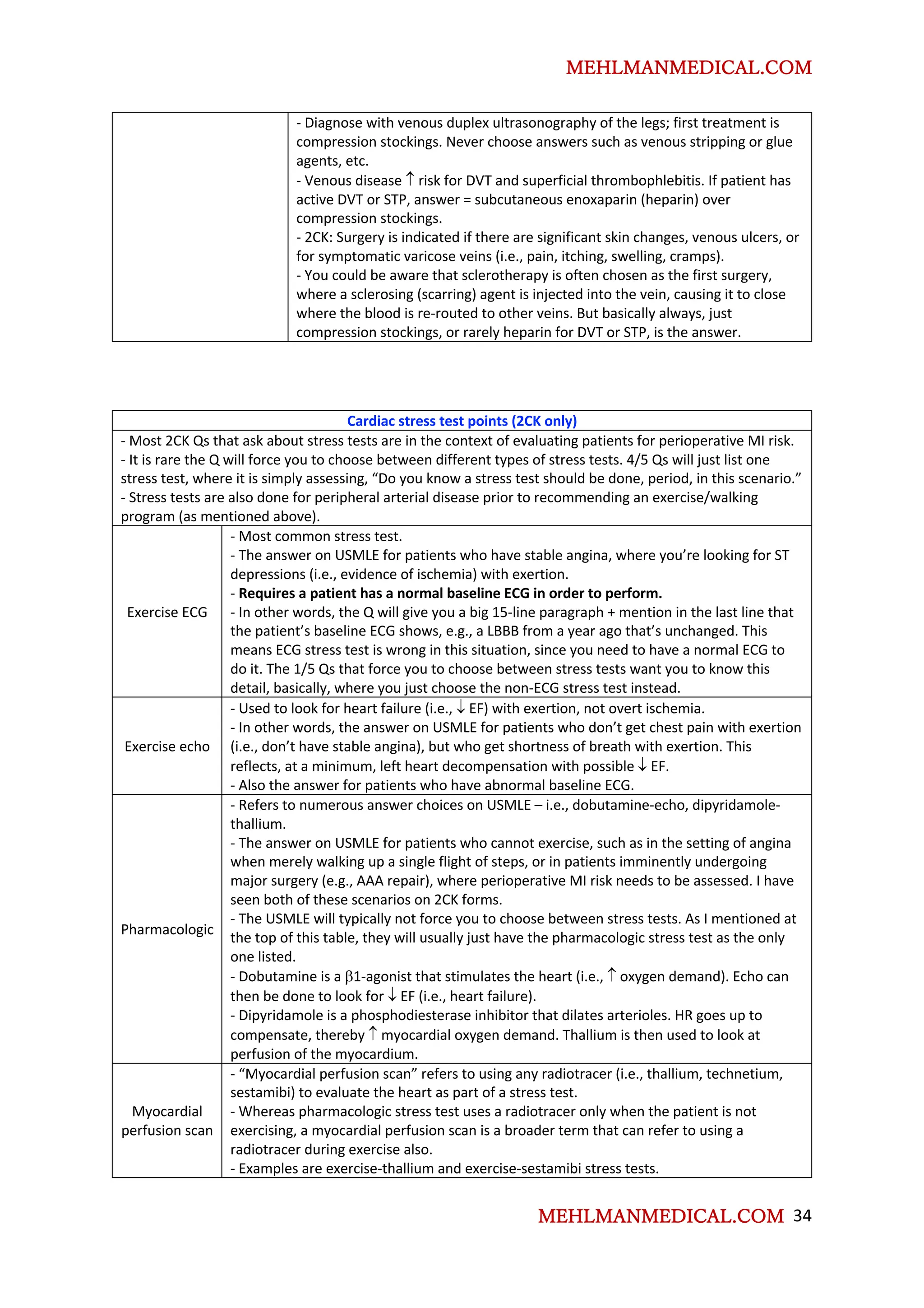 cardiac pathology usmle . High yield arrows by dr mike from Melman ...